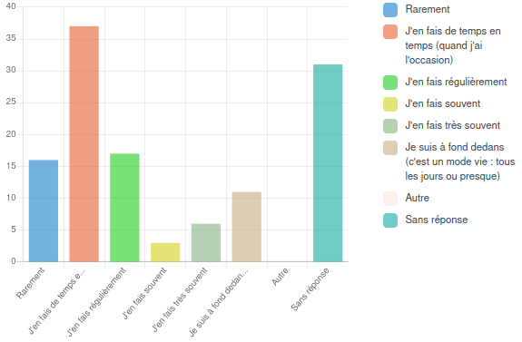 Notre sondage « BDSM : votre avis nous intéresse ! » :: Univers-BDSM